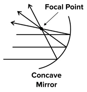 Light and Optics for the MCAT: Everything You Need to Know ...