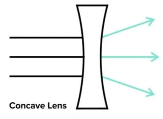 Light and Optics for the MCAT: Everything You Need to Know ...