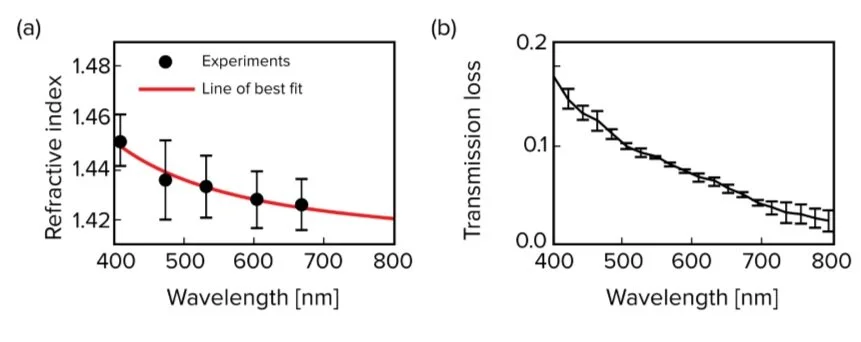 Light and Optics for the MCAT: Everything You Need to Know ...