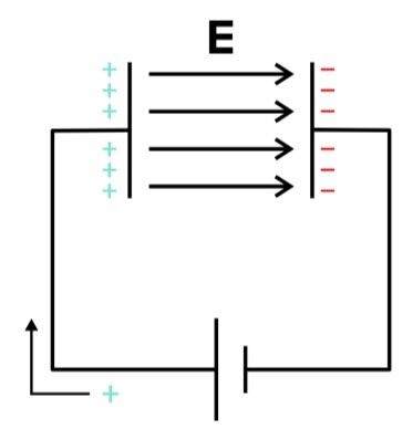 Electrostatics, Magnetism, and Circuits for the MCAT: Everything You ...