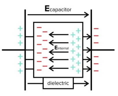 Electrostatics, Magnetism, and Circuits for the MCAT: Everything You ...