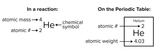 Nuclear Reactions for the DAT — Shemmassian Academic Consulting