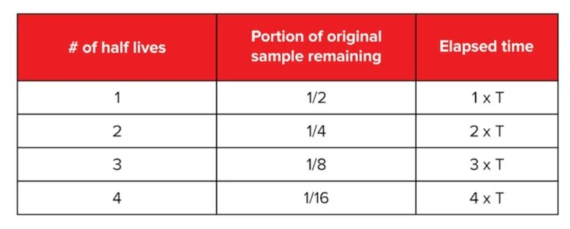 Atomic and Nuclear Physics for the MCAT: Everything You Need to Know ...