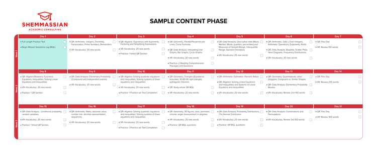 The Ideal GRE Study Schedule (2 Weeks | 1 Month | 2 Months | 3 Months ...