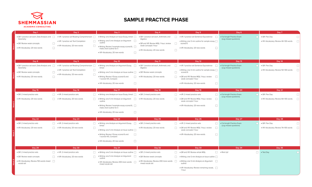 The Ideal GRE Study Schedule (2 Weeks | 1 Month | 2 Months | 3 Months ...