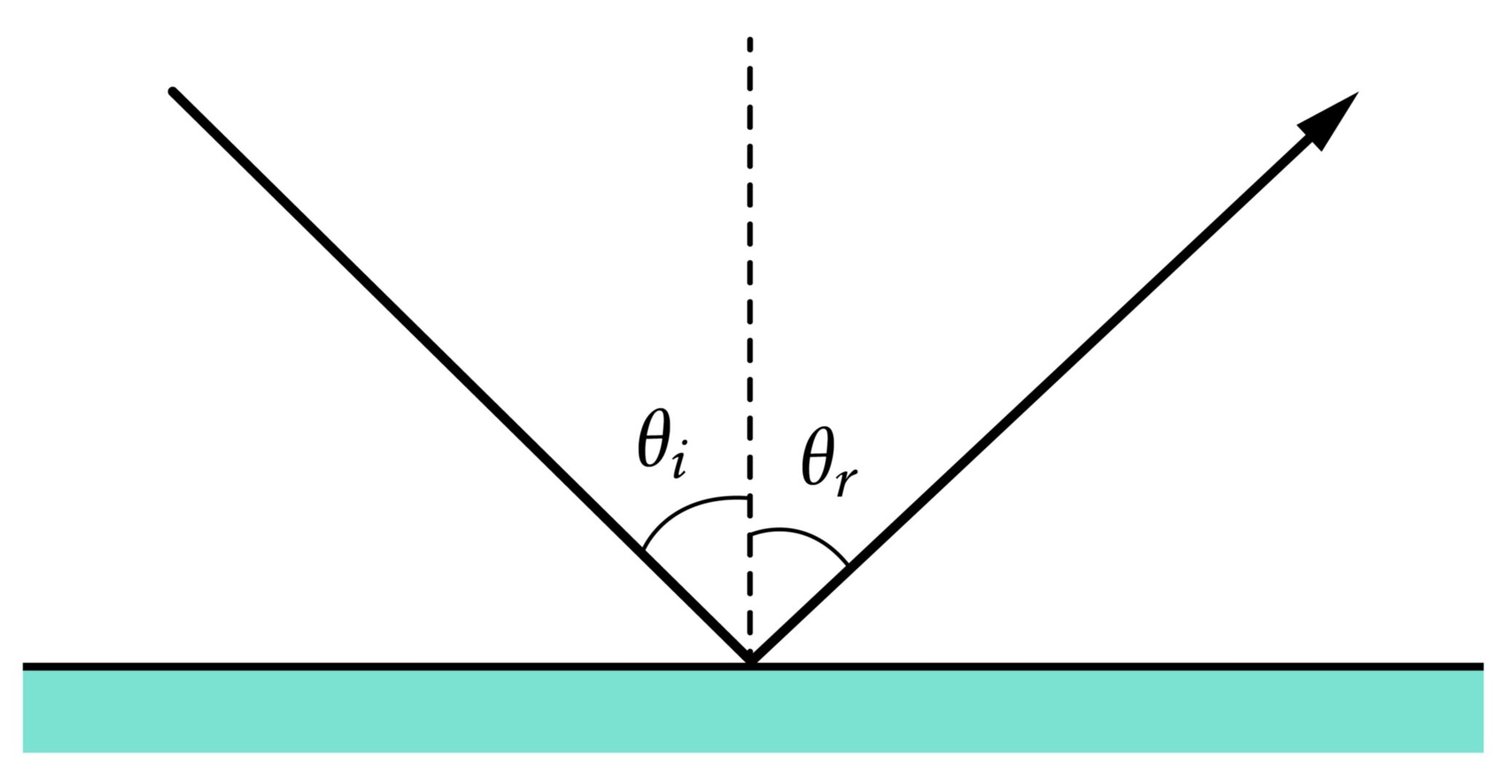 Light and Optics for the MCAT: Everything You Need to Know ...