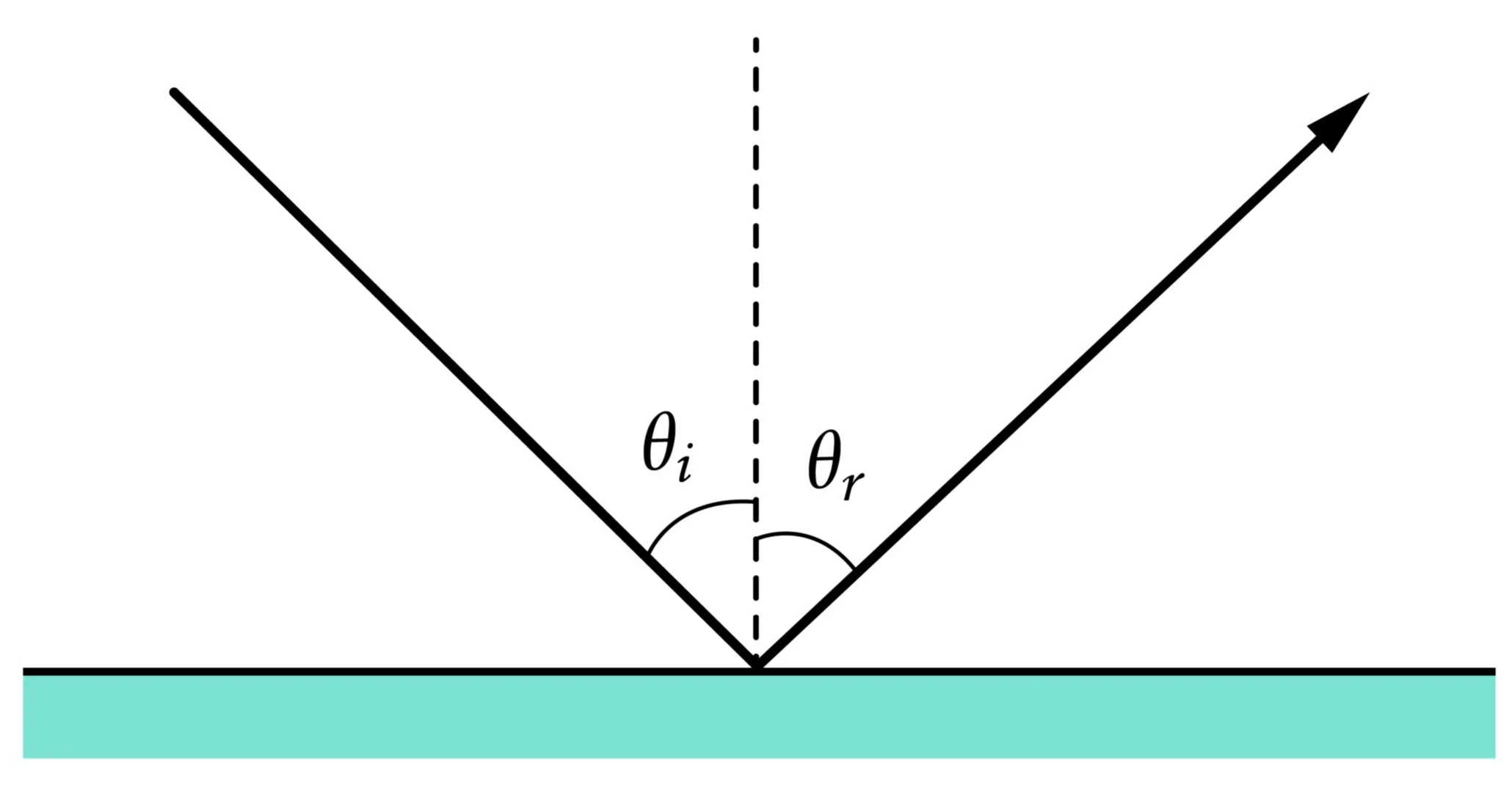 Light and Optics for the MCAT: Everything You Need to Know ...