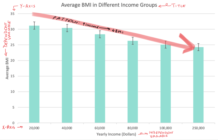 How to Improve Your MCAT Timing: Strategies that Work — Shemmassian ...