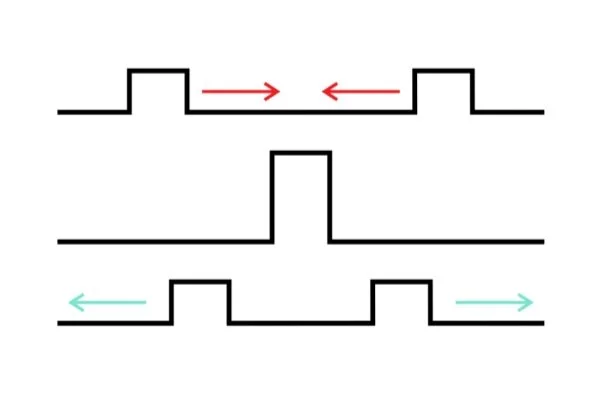 Light and Optics for the MCAT: Everything You Need to Know ...