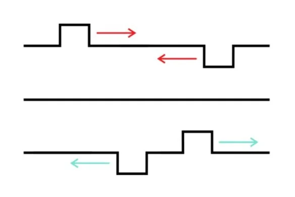 Light and Optics for the MCAT: Everything You Need to Know ...