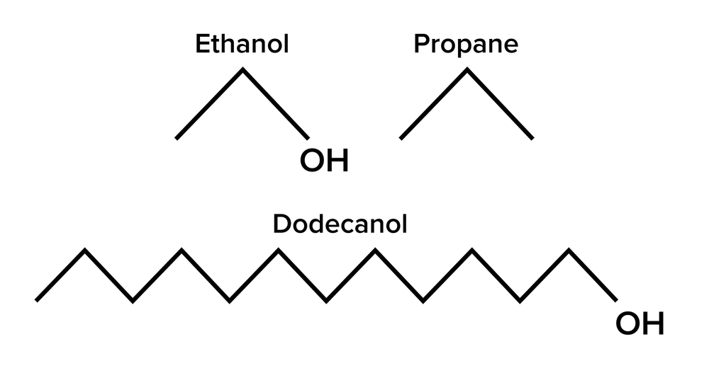 Chemical and Physical Properties of Molecules — Shemmassian Academic ...