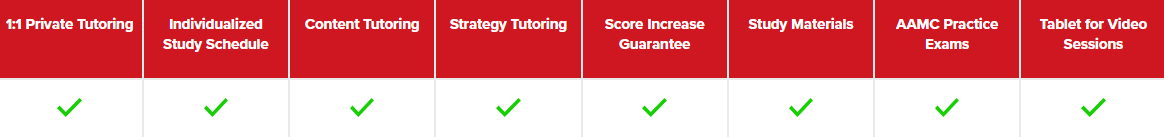 The Ideal DAT Study Schedule (1 Month, 2 Months, 3 Months, 4 Months ...