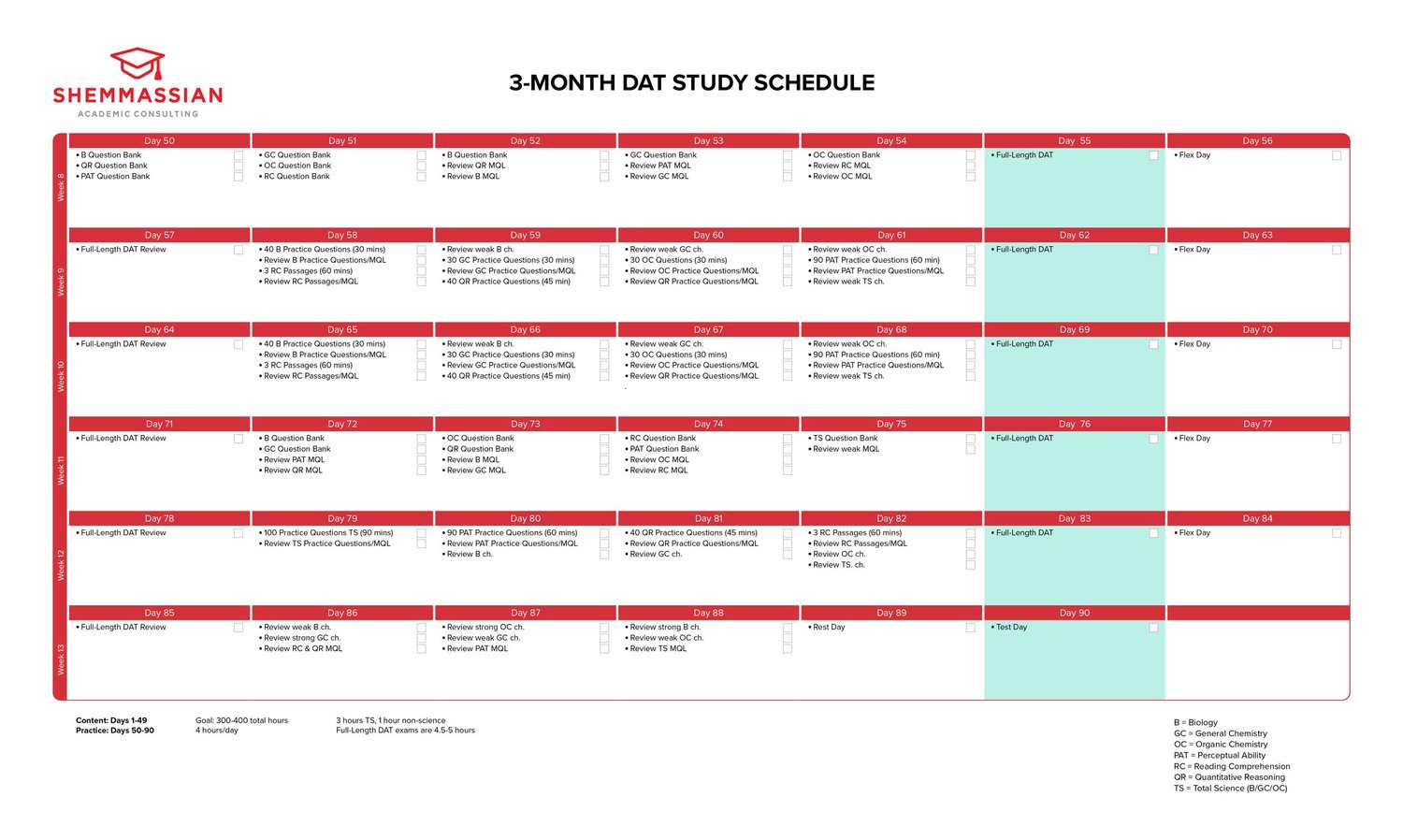 The Ideal DAT Study Schedule (1 Month, 2 Months, 3 Months, 4 Months ...