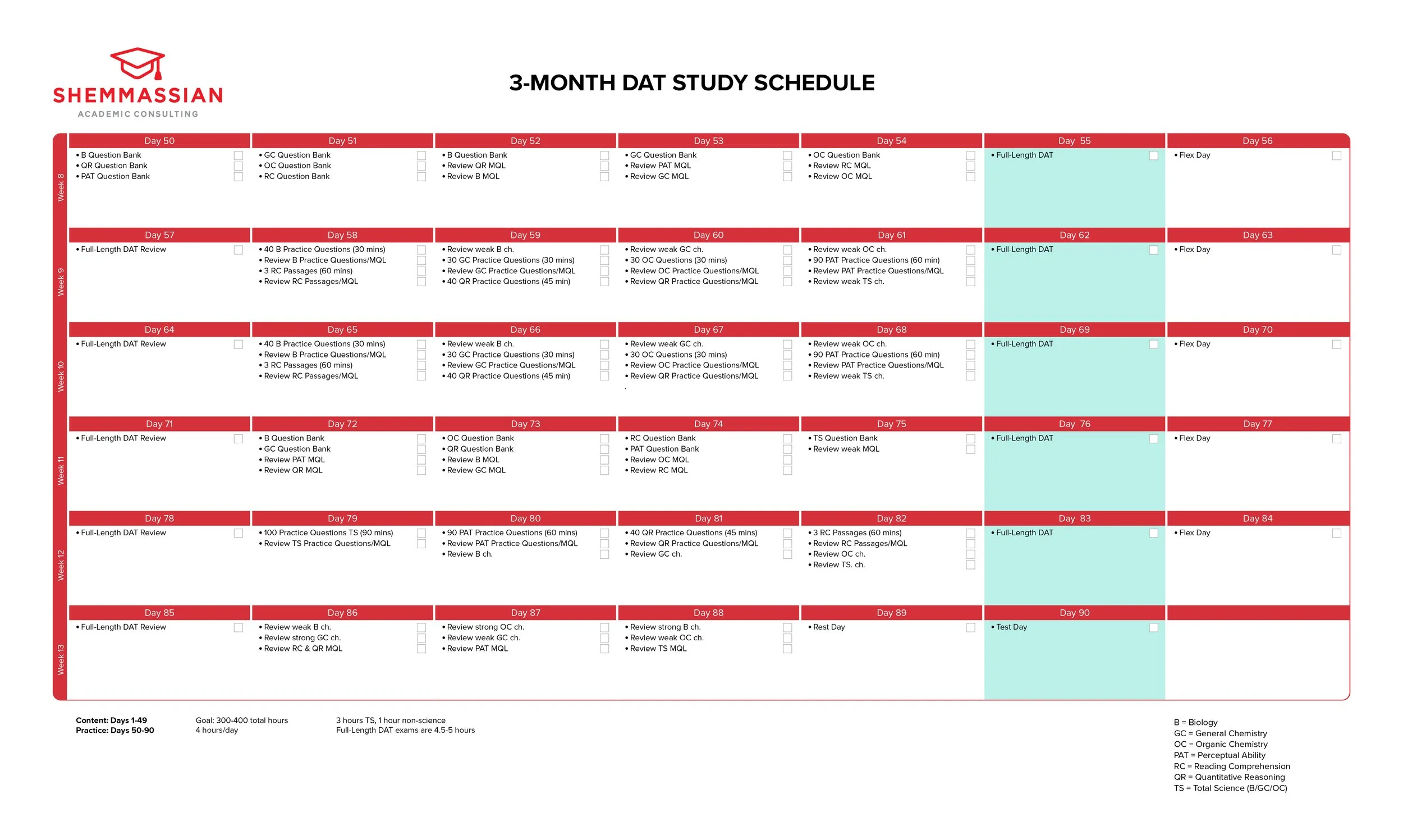 The Ideal DAT Study Schedule (1 Month, 2 Months, 3 Months, 4 Months ...