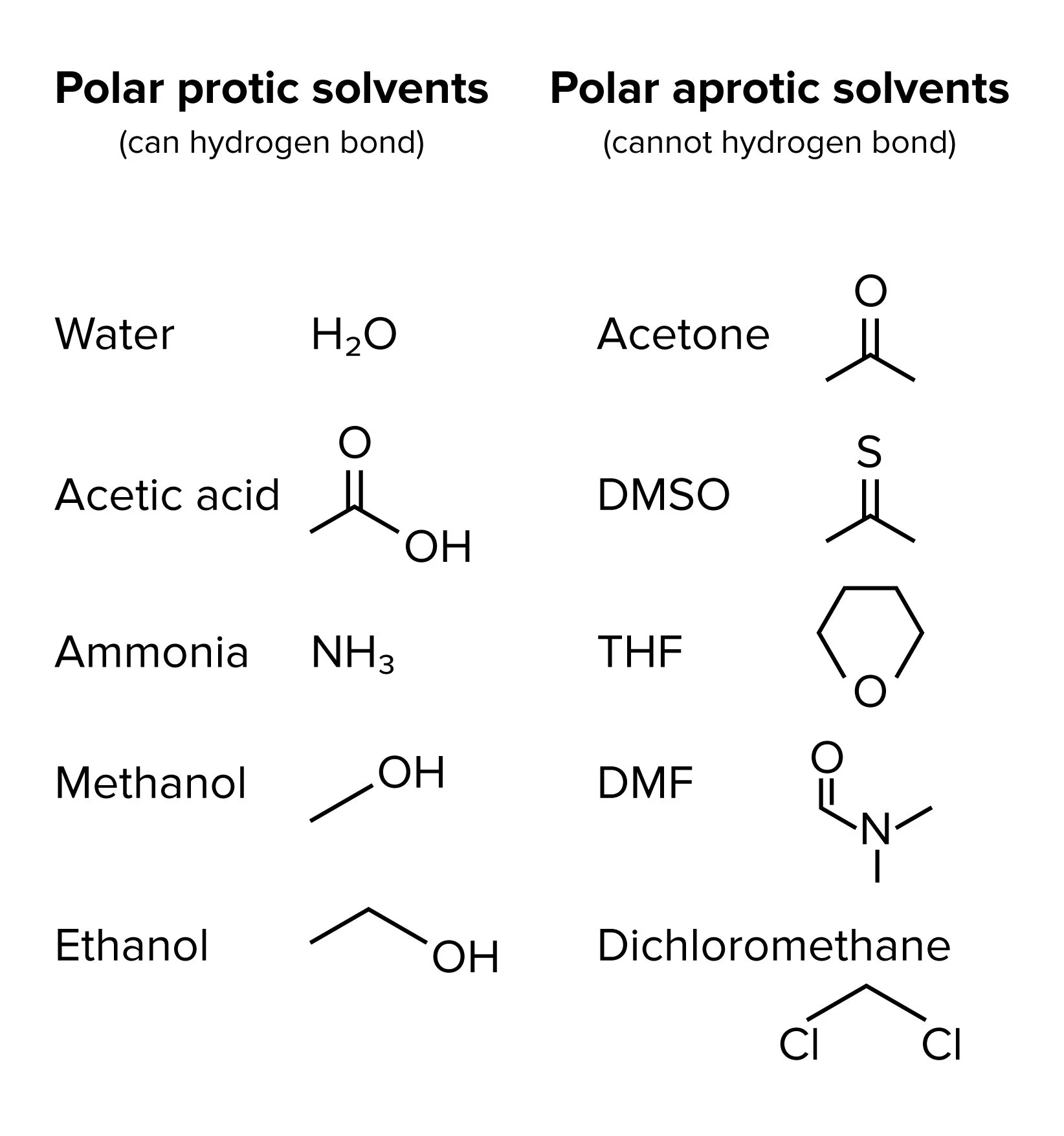 Substitution and Elimination Reactions for the DAT — Shemmassian ...