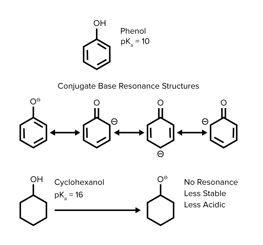 Acid-Base Organic Chemistry for the DAT — Shemmassian Academic Consulting