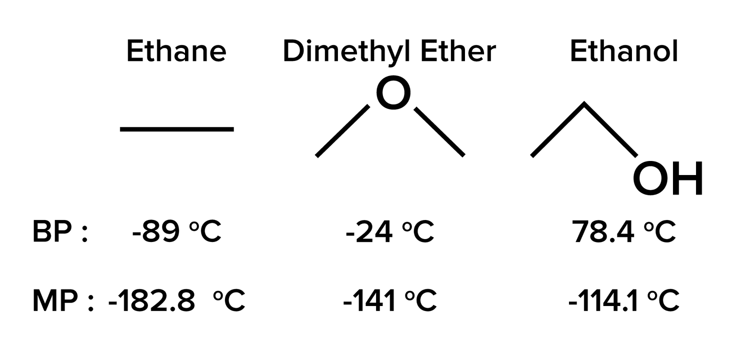 Chemical and Physical Properties of Molecules — Shemmassian Academic ...