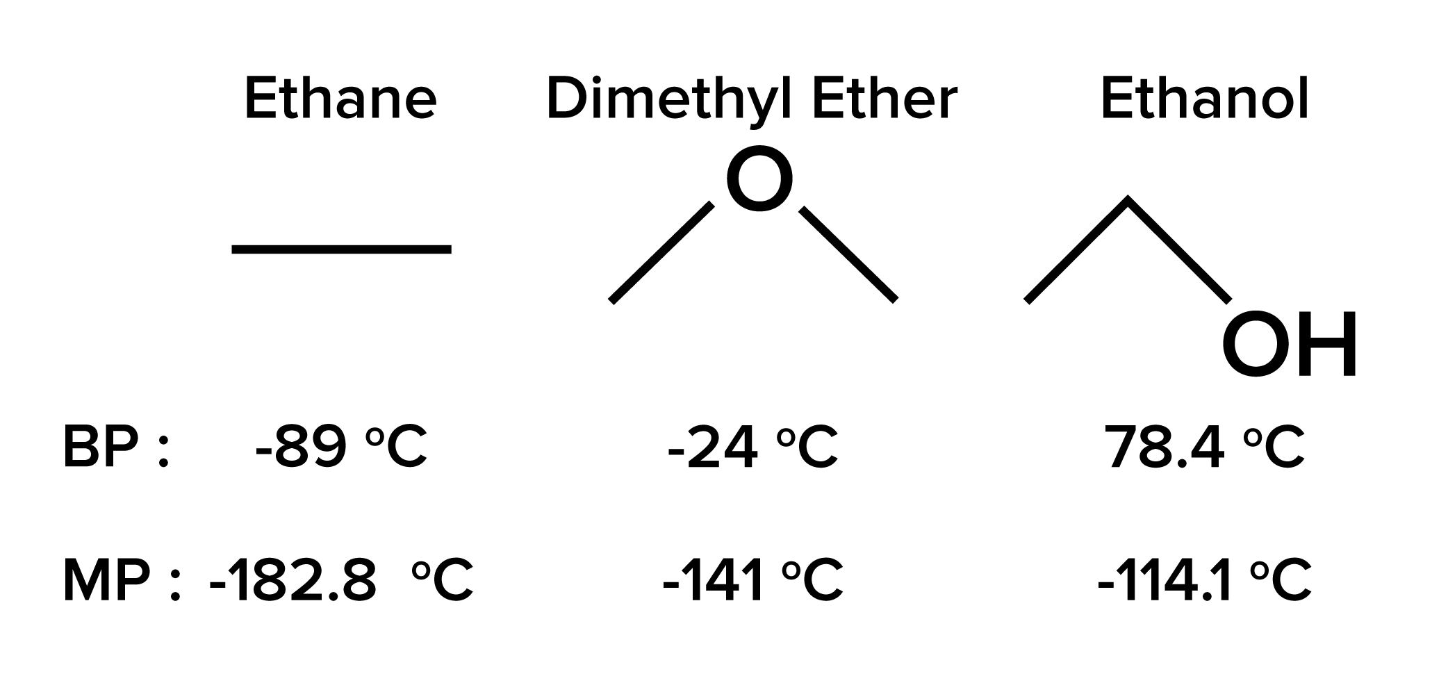 Chemical and Physical Properties of Molecules — Shemmassian Academic ...