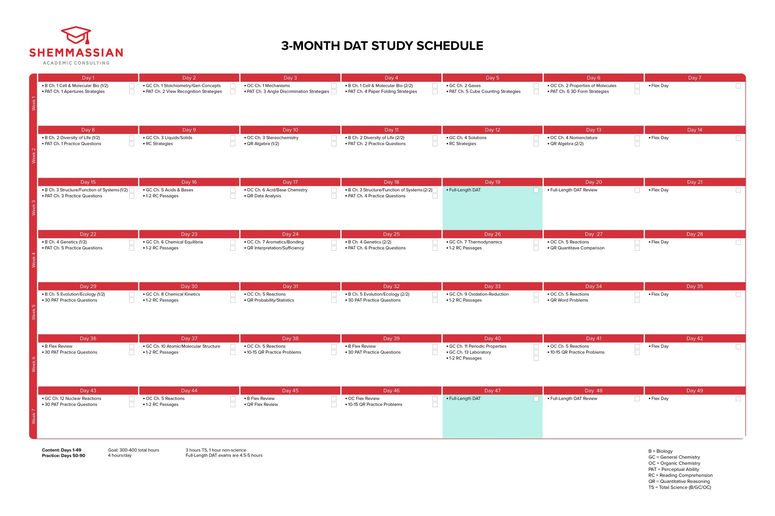 The Ideal DAT Study Schedule (1 Month, 2 Months, 3 Months, 4 Months ...