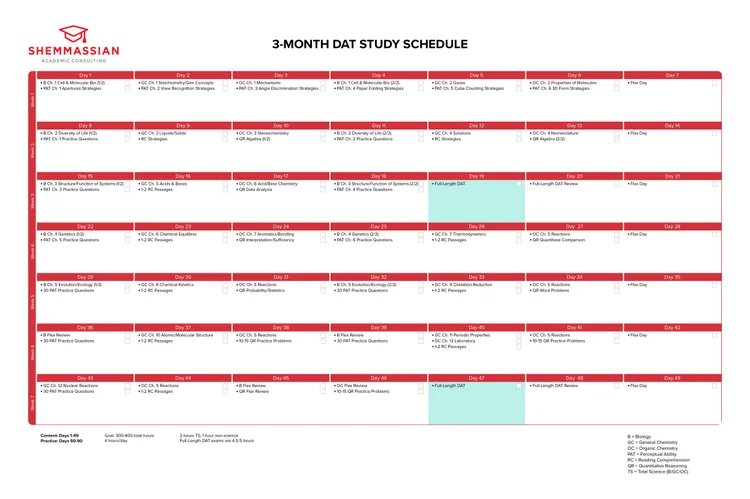 The Ideal DAT Study Schedule (1 Month, 2 Months, 3 Months, 4 Months ...