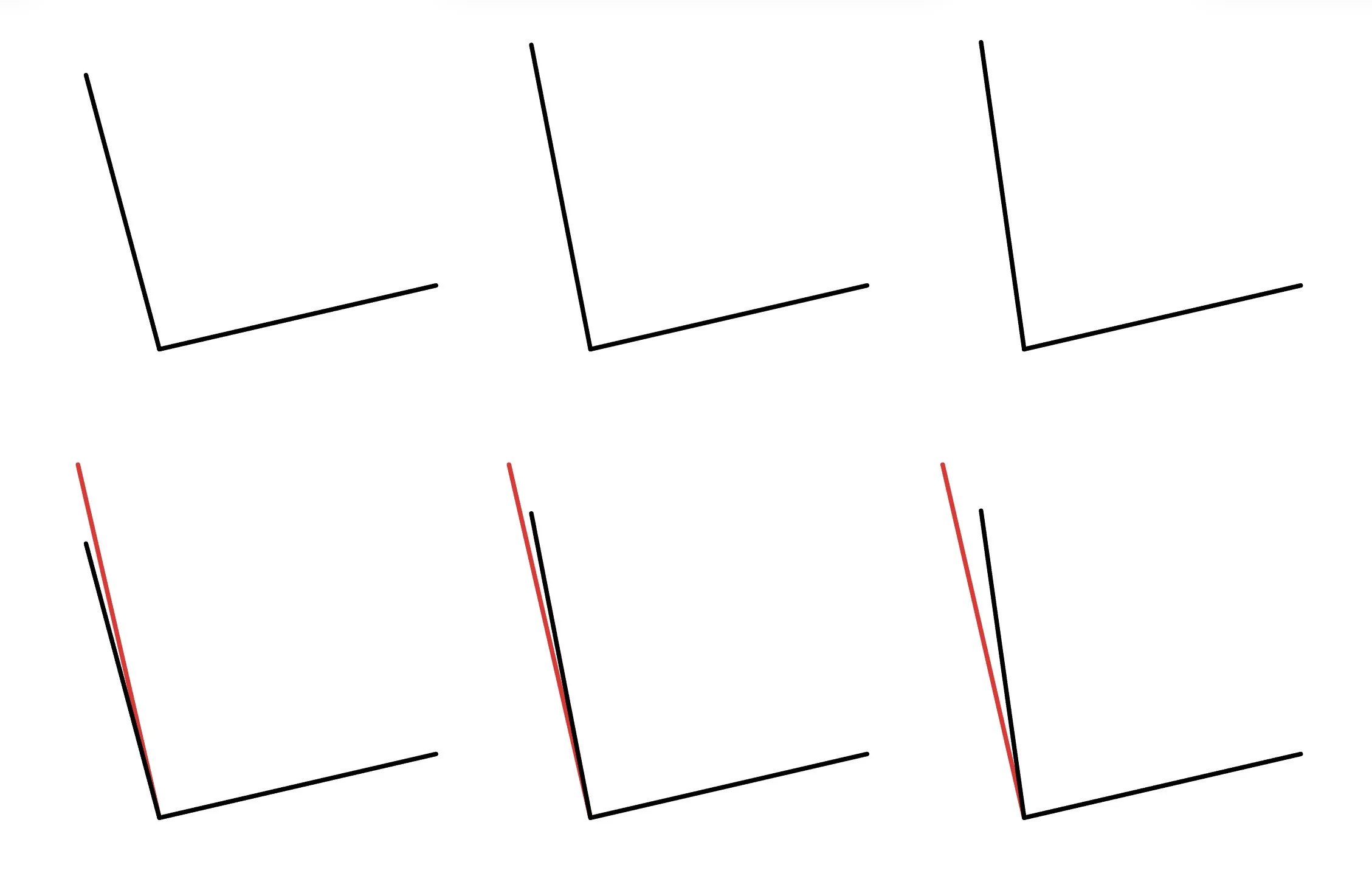 Angle Discrimination for the DAT — Shemmassian Academic Consulting