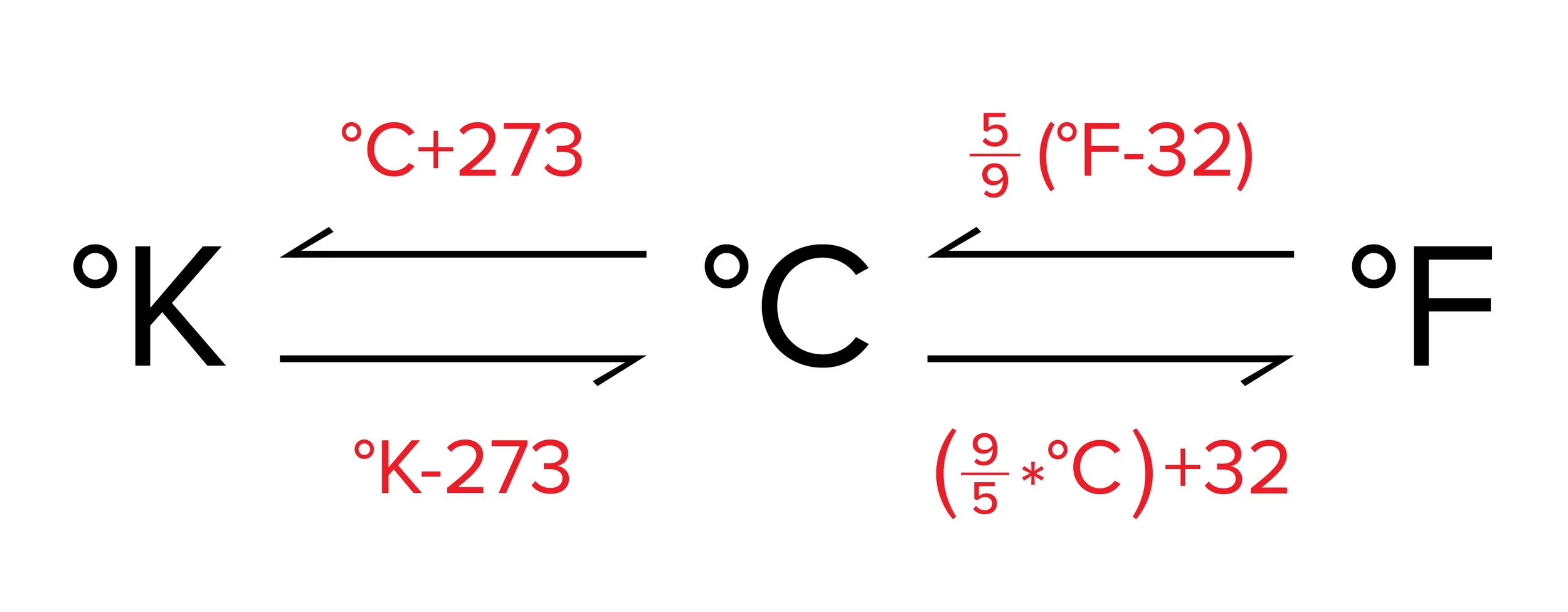 Thermochemistry for the MCAT: Everything You Need to Know — Shemmassian ...