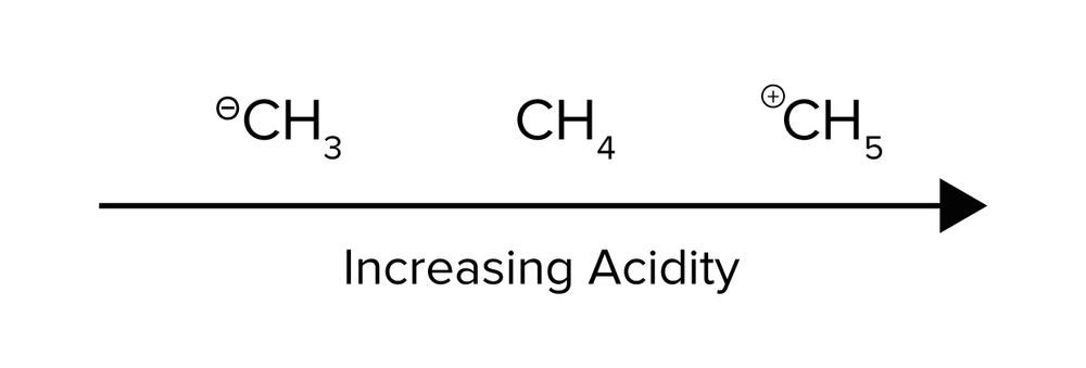 Acid-Base Organic Chemistry for the DAT — Shemmassian Academic Consulting