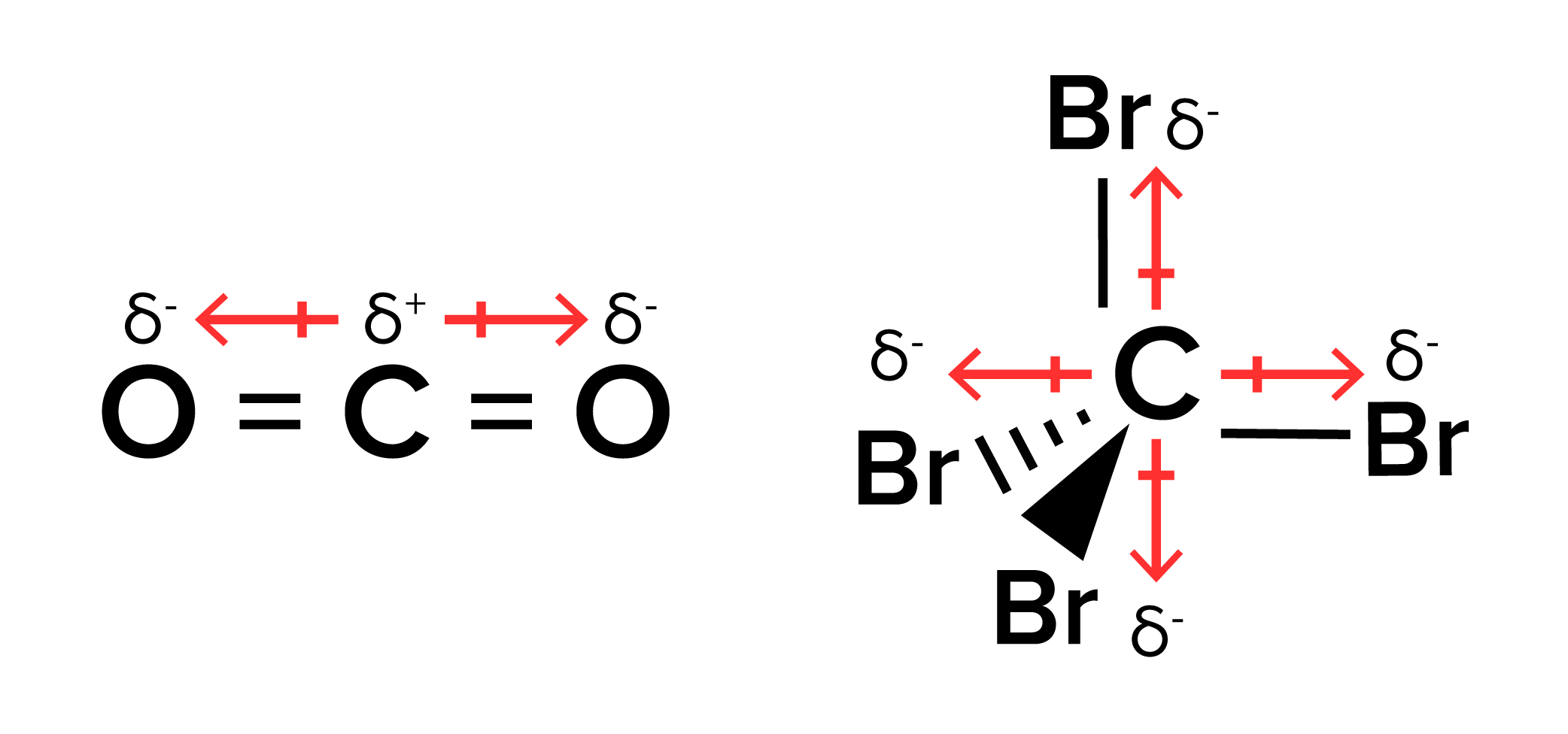 Chemical and Physical Properties of Molecules — Shemmassian Academic ...
