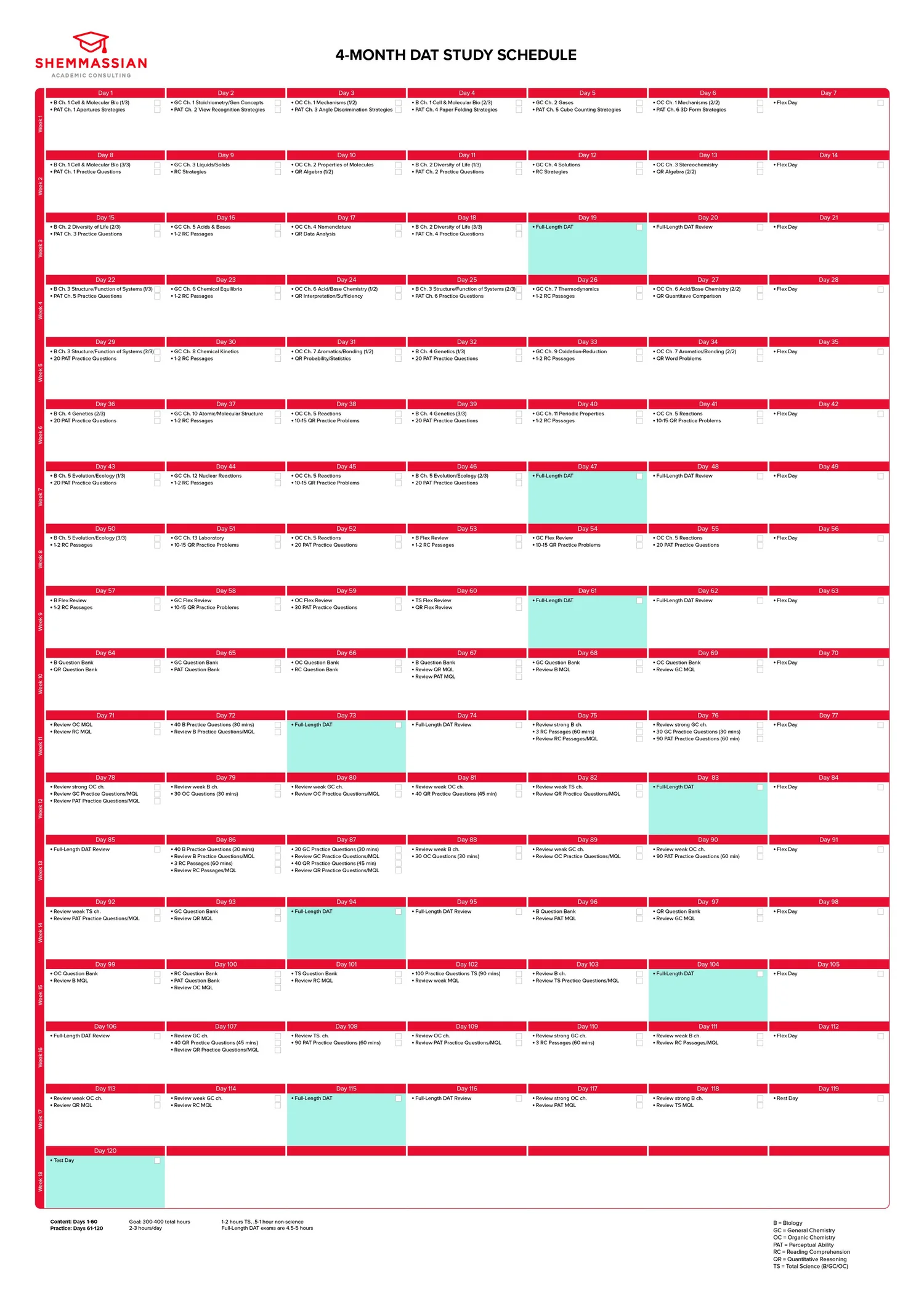 The Ideal DAT Study Schedule (1 Month, 2 Months, 3 Months, 4 Months) — Shemmassian Academic ...