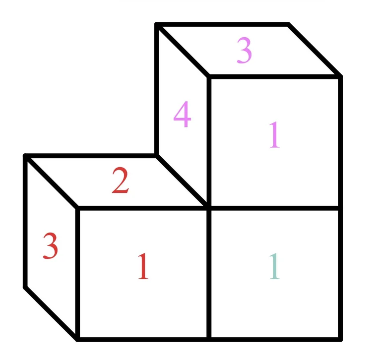 Cube Counting for the DAT — Shemmassian Academic Consulting