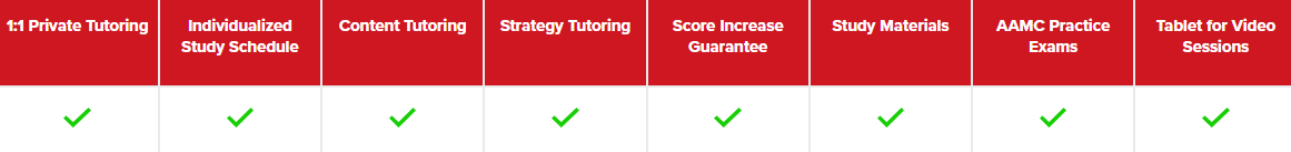 The Ideal DAT Study Schedule (1 Month, 2 Months, 3 Months, 4 Months ...
