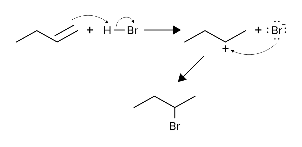 Hydrocarbon Reactions for the DAT — Shemmassian Academic Consulting