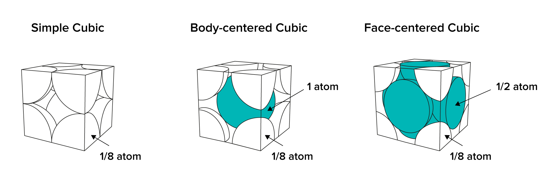 Liquids and Solids for the DAT — Shemmassian Academic Consulting