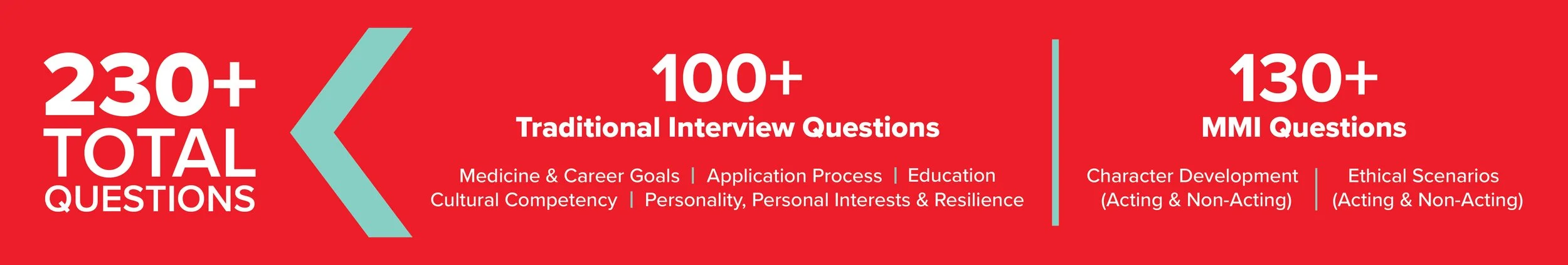 Medical School Interview Premium Question Bank (230+ Sample Responses ...