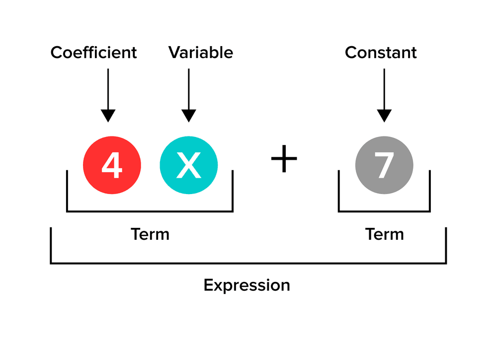 Algebra for the DAT — Shemmassian Academic Consulting