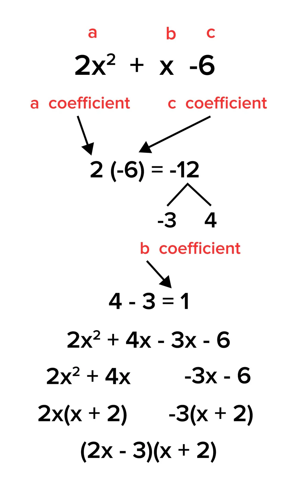 Algebra for the DAT — Shemmassian Academic Consulting
