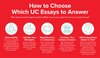 How to Write Great UC Essays (Examples of All Personal Insight ...