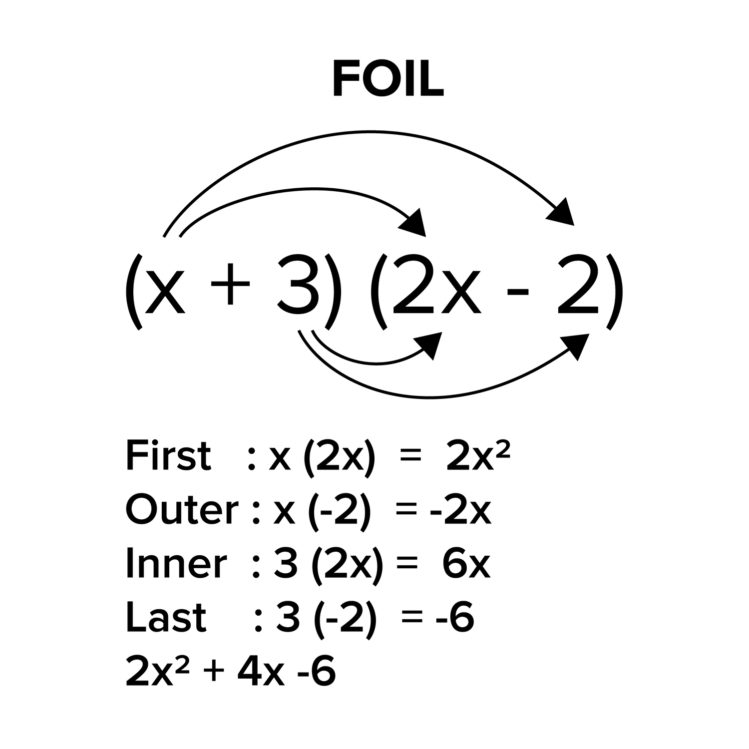 Algebra for the DAT — Shemmassian Academic Consulting