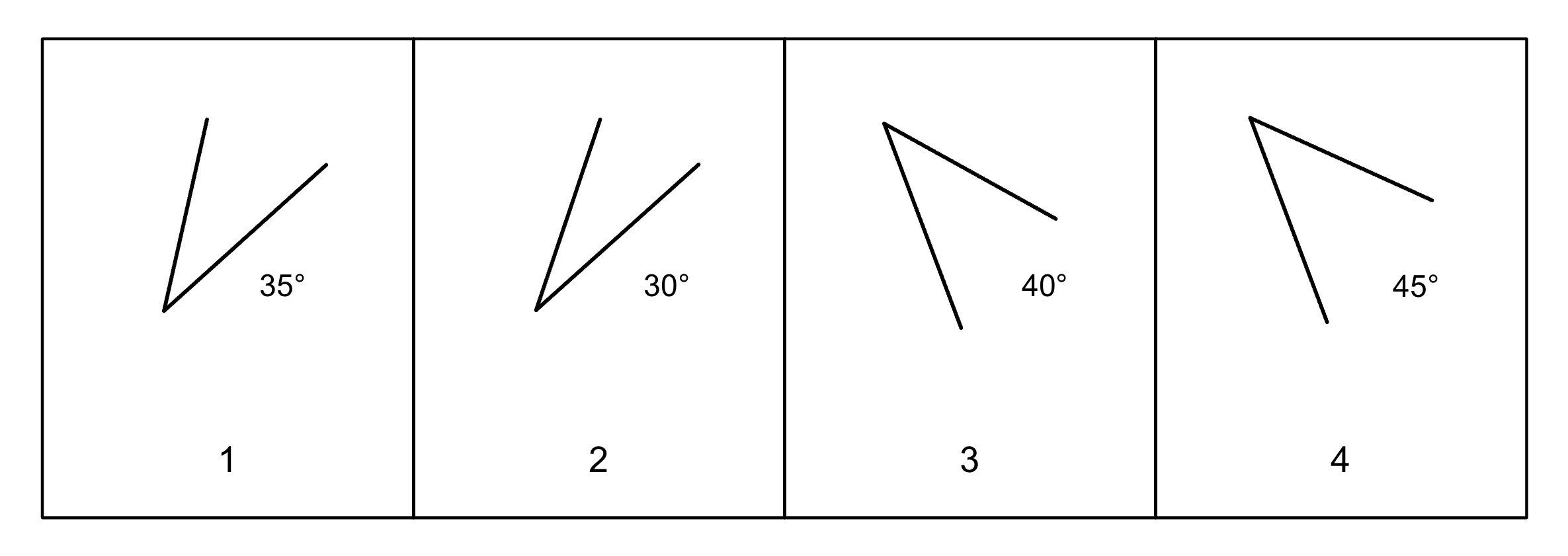 Angle Discrimination for the DAT — Shemmassian Academic Consulting