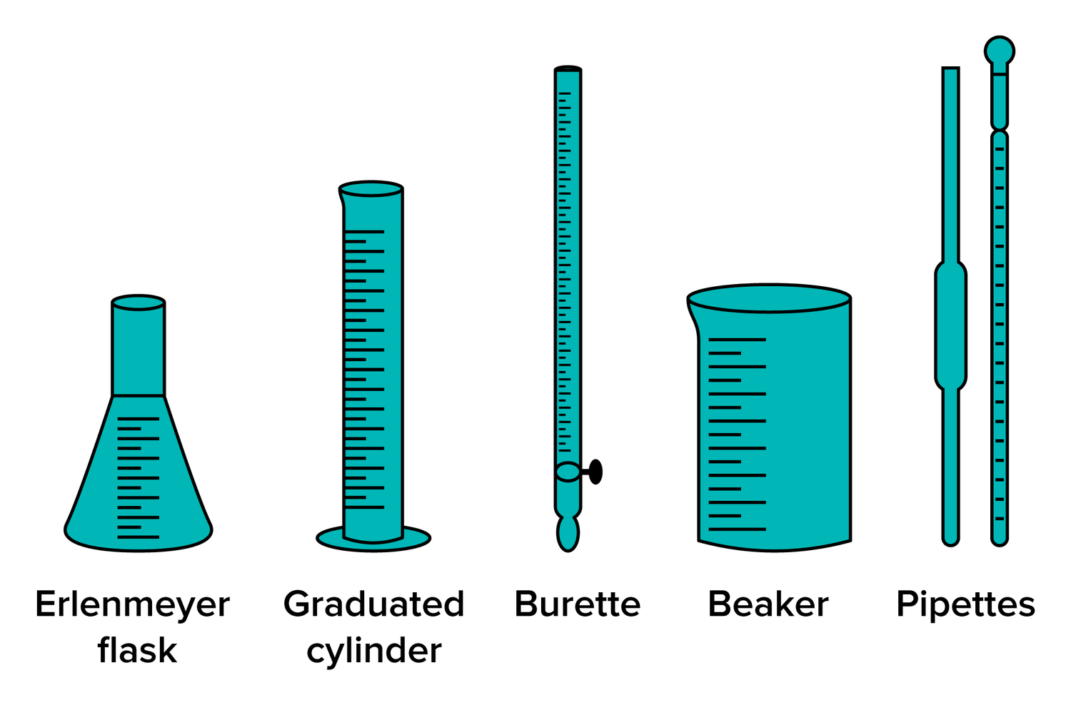 Chemistry Lab Techniques for the DAT — Shemmassian Academic Consulting