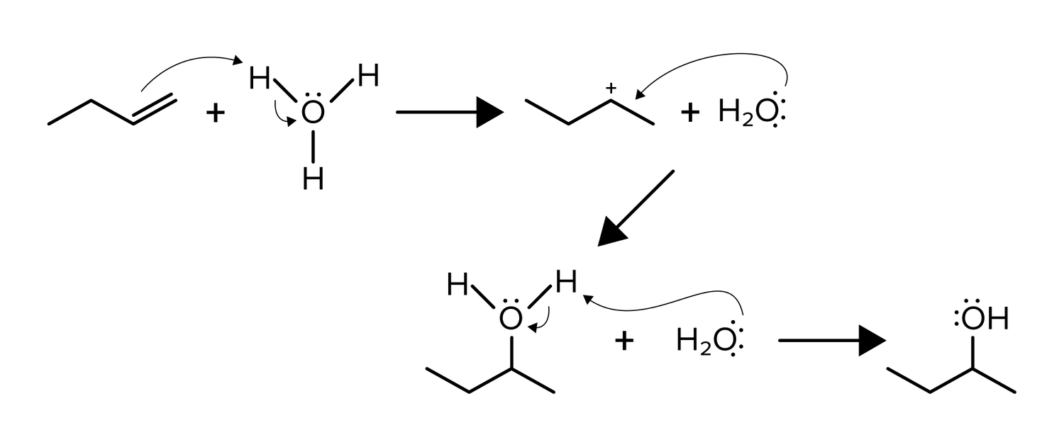 Hydrocarbon Reactions for the DAT — Shemmassian Academic Consulting