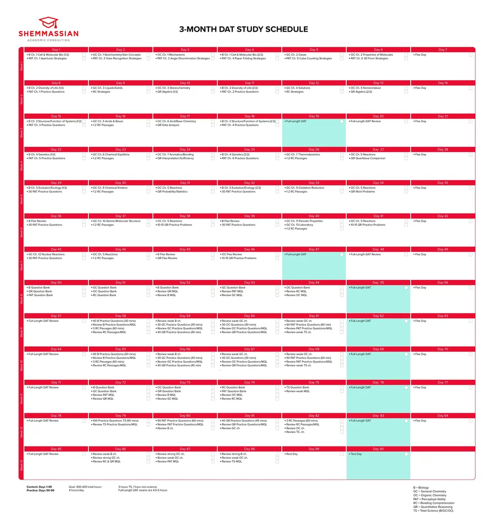The Ideal DAT Study Schedule (1 Month, 2 Months, 3 Months, 4 Months ...