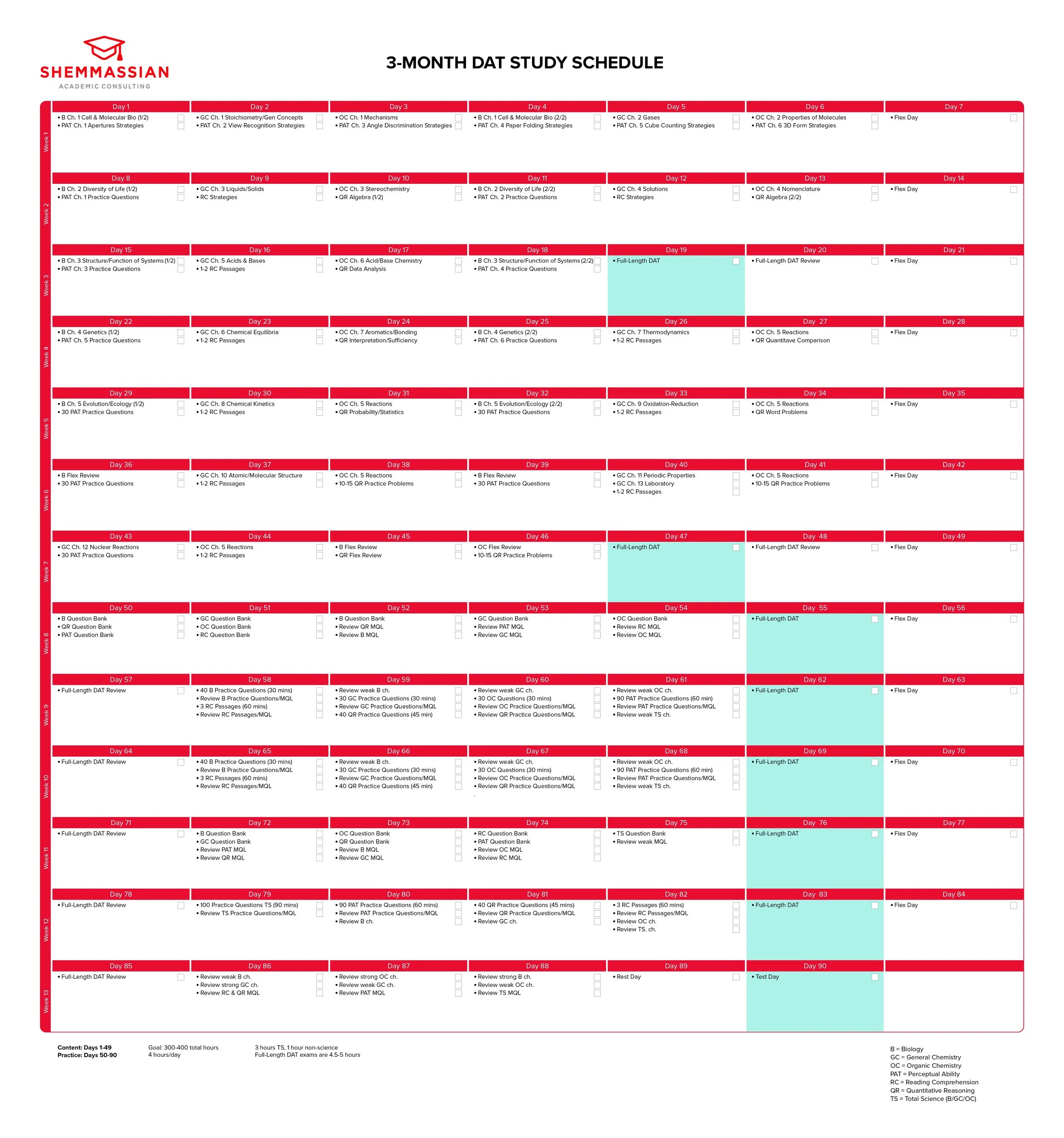The Ideal DAT Study Schedule (1 Month, 2 Months, 3 Months, 4 Months ...
