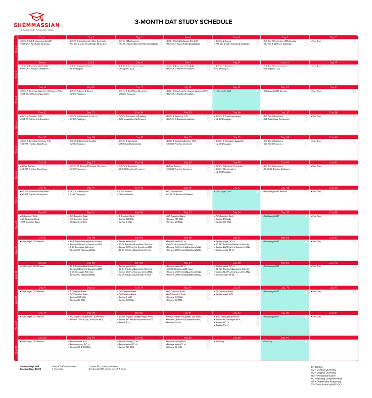 The Ideal DAT Study Schedule (1 Month, 2 Months, 3 Months, 4 Months ...