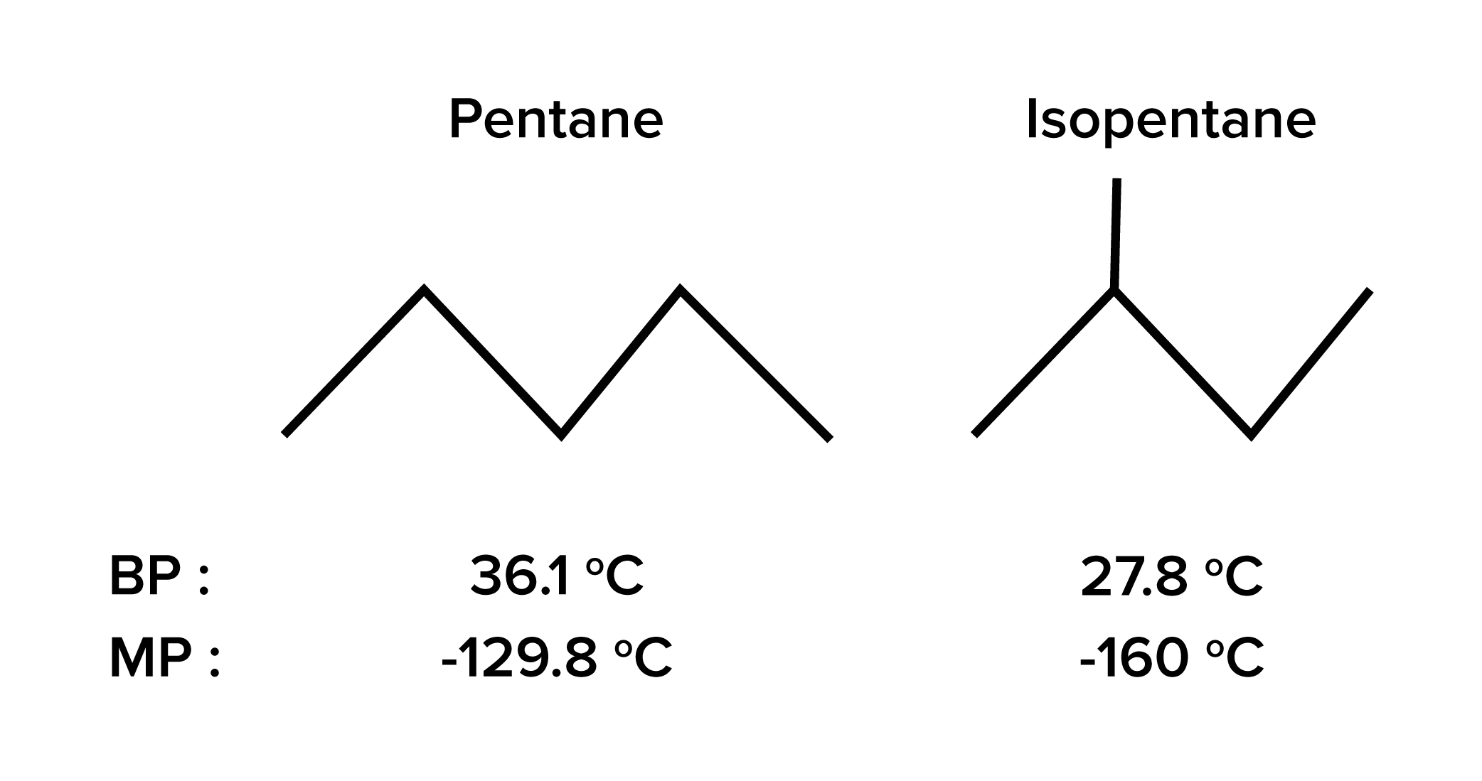 Chemical and Physical Properties of Molecules — Shemmassian Academic ...
