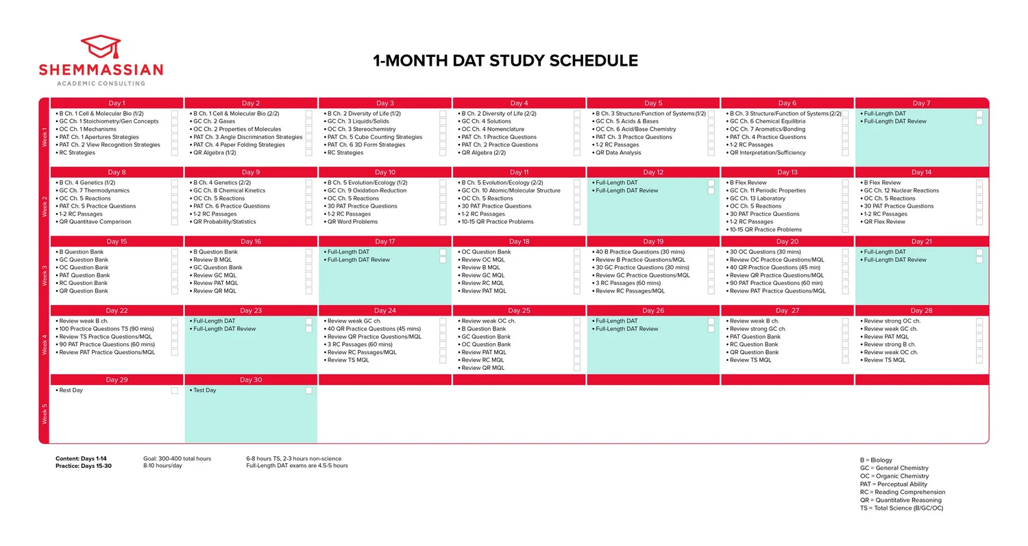 The Ideal DAT Study Schedule (1 Month, 2 Months, 3 Months, 4 Months ...