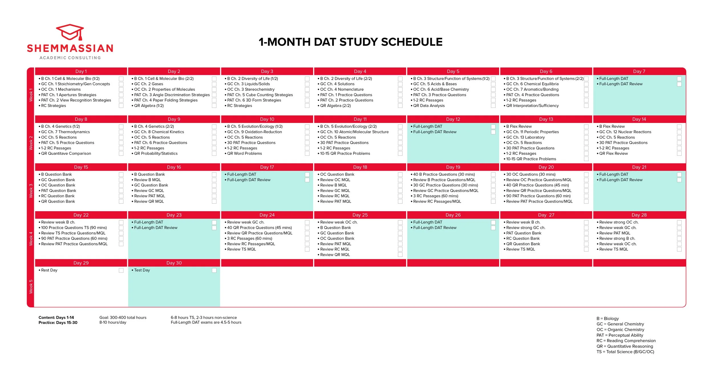 The Ideal DAT Study Schedule (1 Month, 2 Months, 3 Months, 4 Months ...
