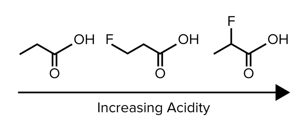 Acid-Base Organic Chemistry for the DAT — Shemmassian Academic Consulting
