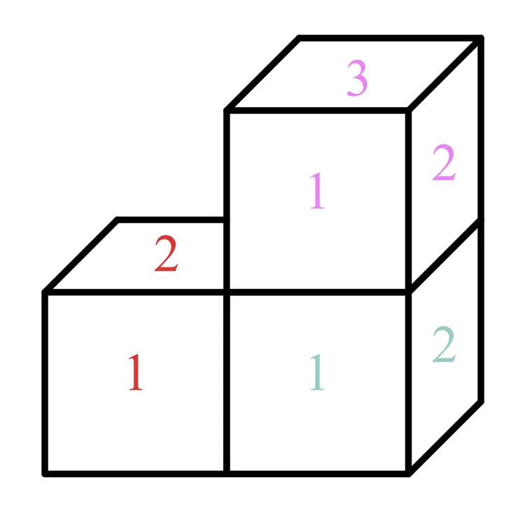 Cube Counting for the DAT — Shemmassian Academic Consulting