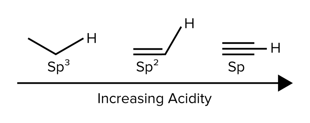 Acid-Base Organic Chemistry for the DAT — Shemmassian Academic Consulting